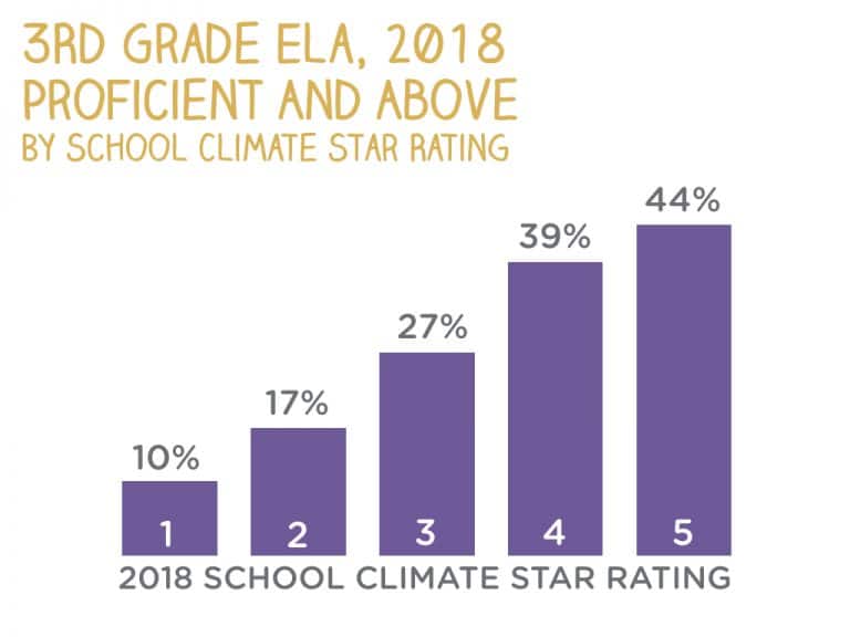 Positive Learning Climate positive-learning-climate