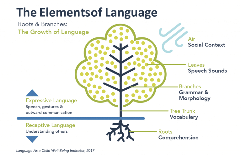Recognizing the Signals Kids are Sending to Help them Succeed