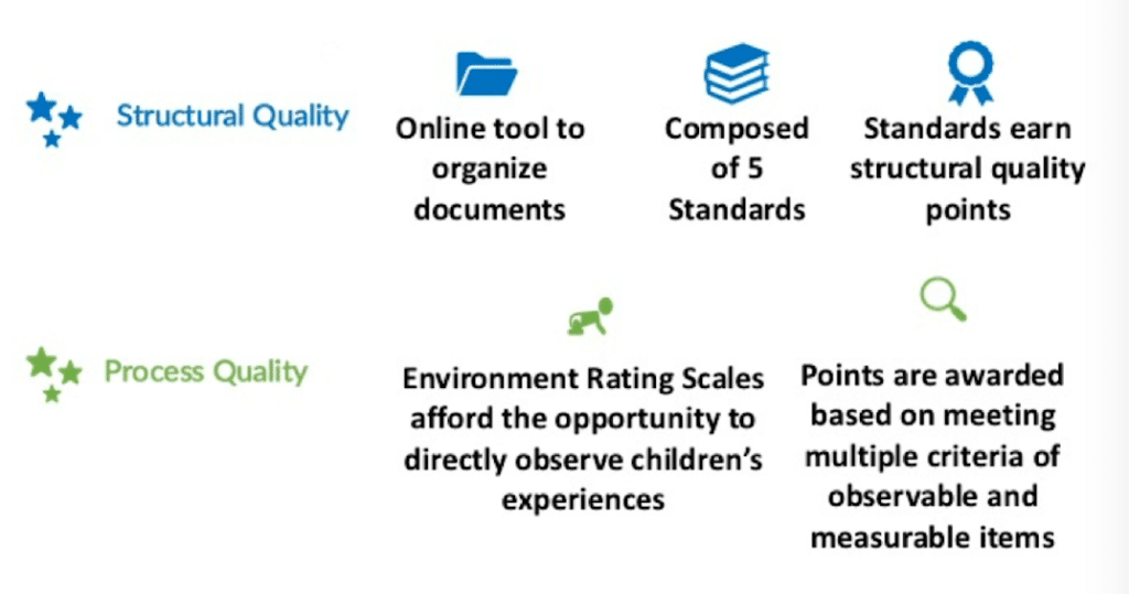 Improving Access to High-Quality Learning Environments in Georgia - Get ...