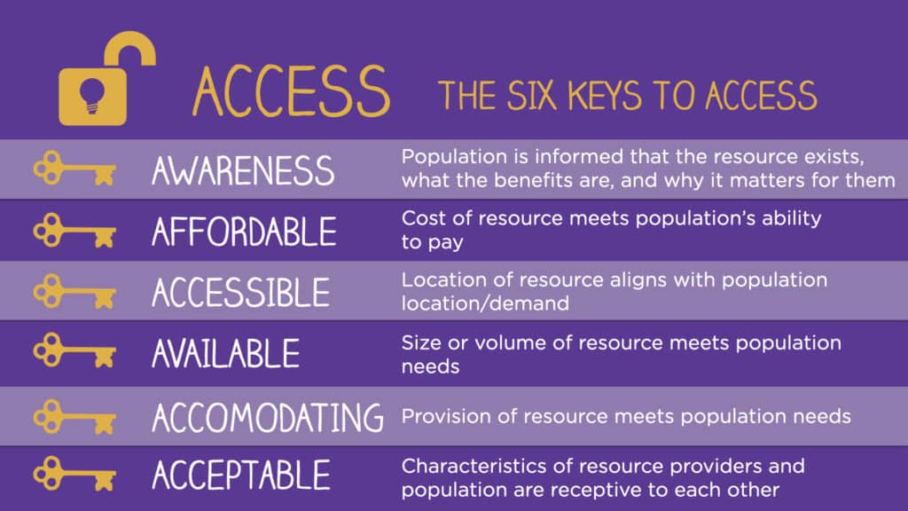 Access