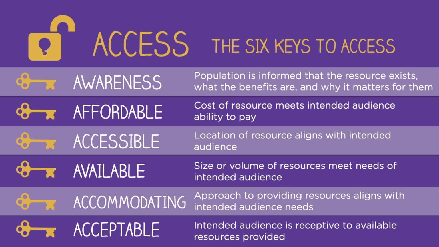 Access - Get Georgia Reading