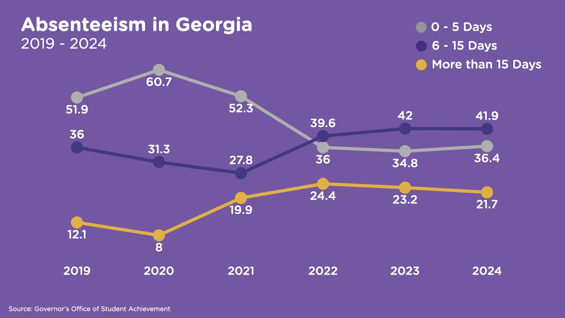 Present and Accounted For: Georgia’s Strategy to Tackle Chronic ...